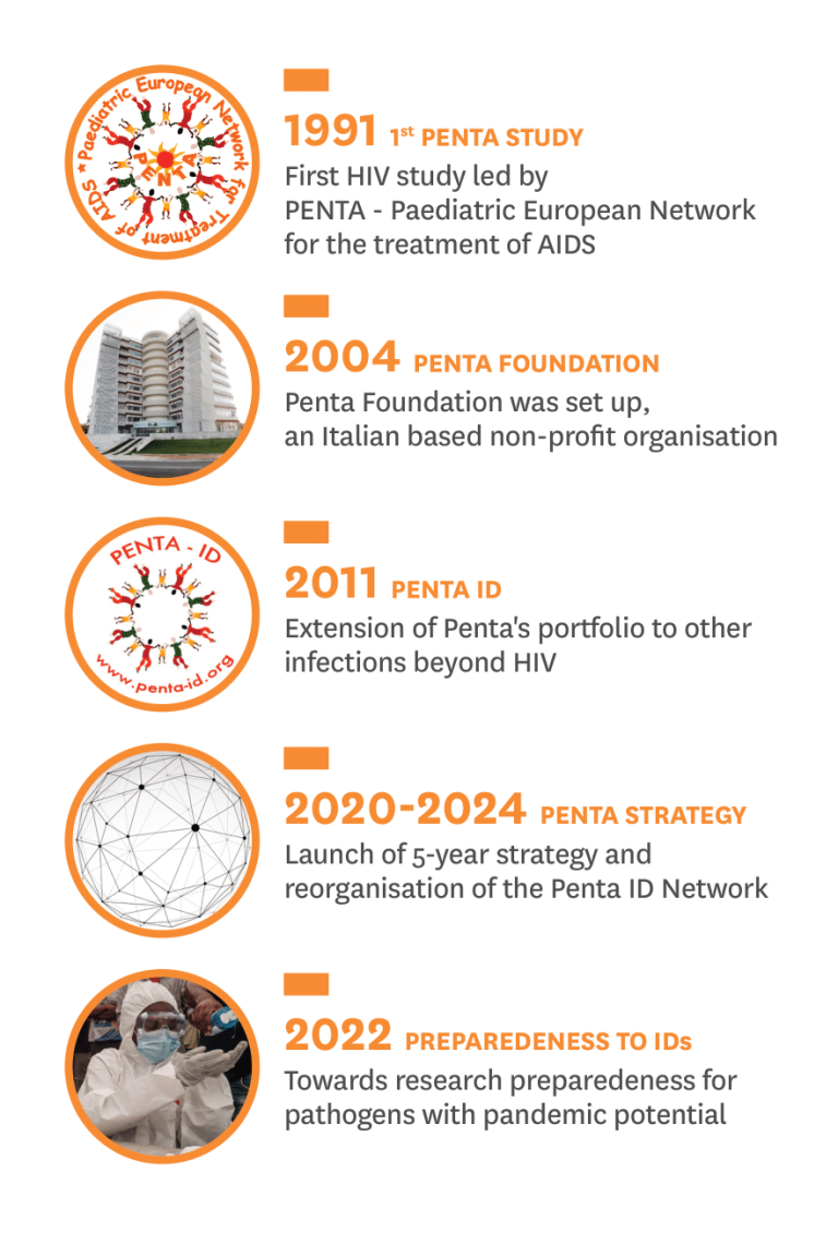 About Penta | Equitable Maternal & Child Health Research Network – Penta